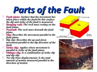 Fault their geometry and classification | PPT