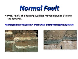 Fault Definition Geology