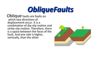 Oblique Fault