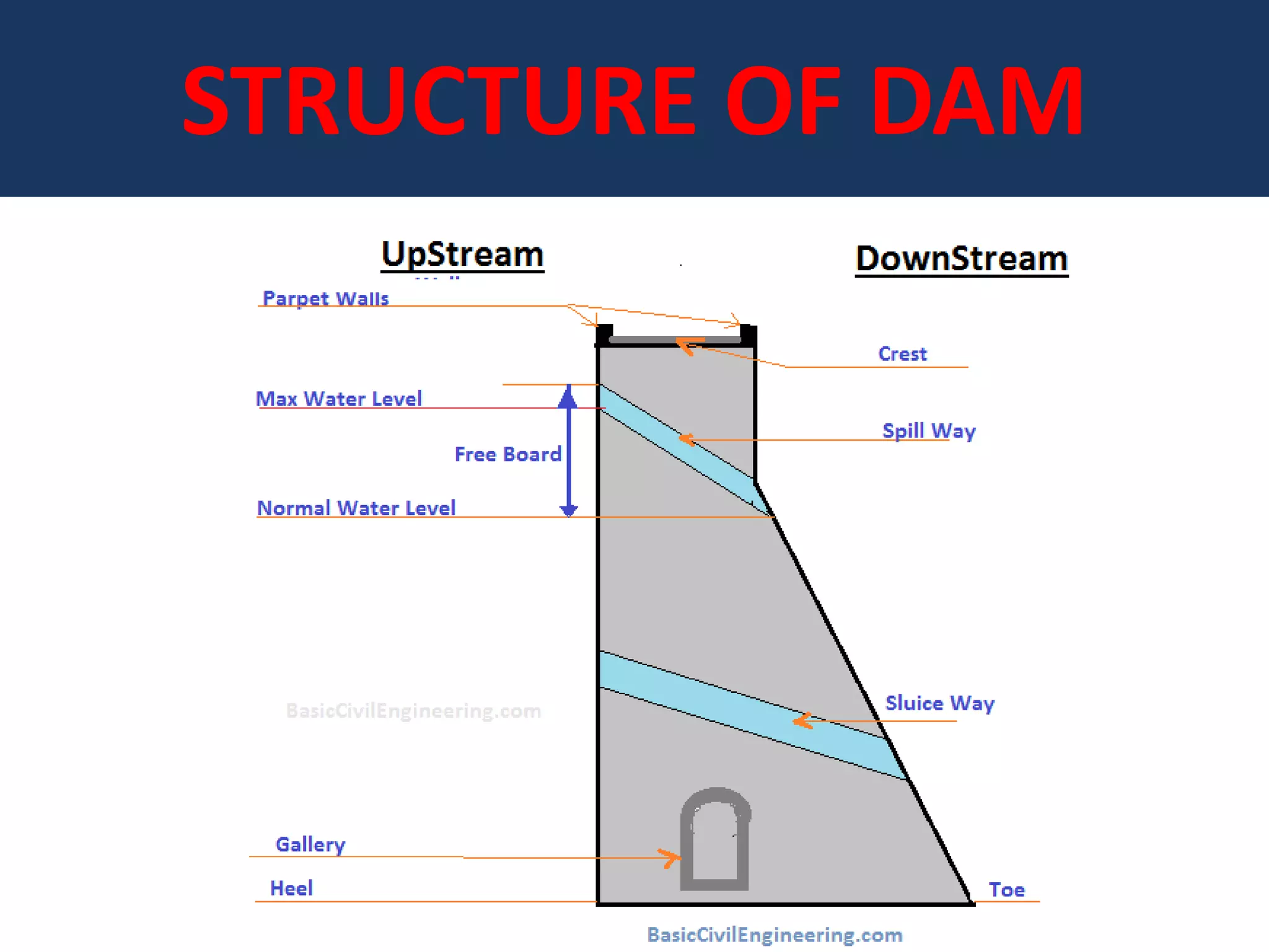 DAMS AND THIER ENVIRONMENTAL IMPACTS | PPTX