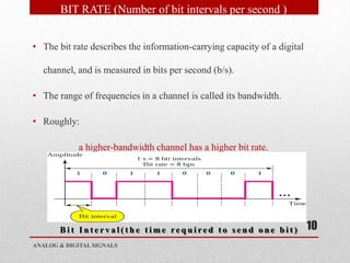 Analog and Digital Signals | PPTX
