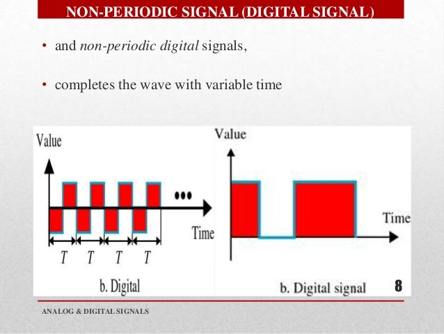 Analog and Digital Signals