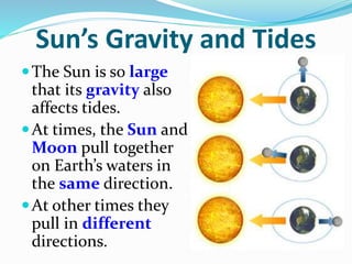 Tides (Geology) | PPTX