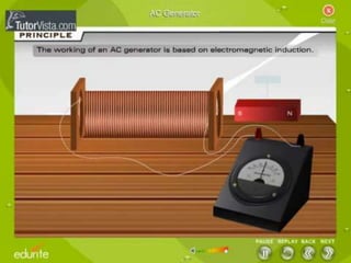 AC GENERATOR | PPT