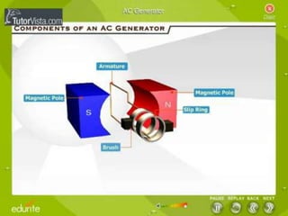 AC GENERATOR | PPTX