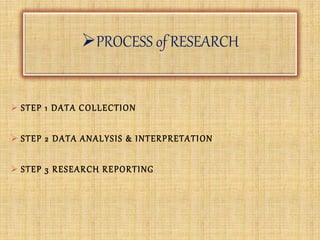 PROCESS OF RESEARCH | PPT