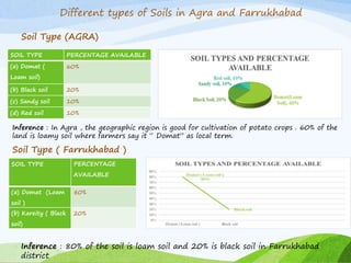 Summer Internship Presentation by Salman | PPTX