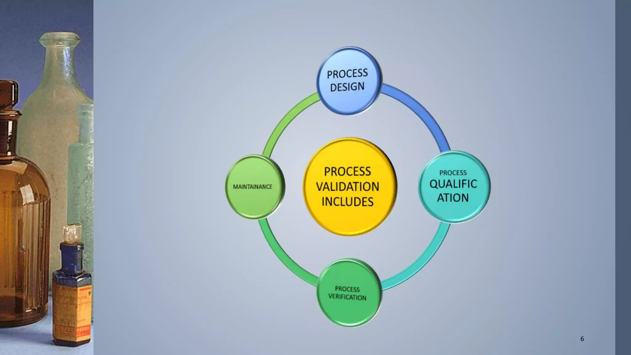 PROCESS VALIDATION- AMPOULES, VIALS, ORAL PREPARATION | PPTX