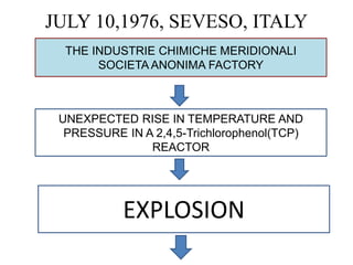SEVESO DISASTER ITALY | PPTX