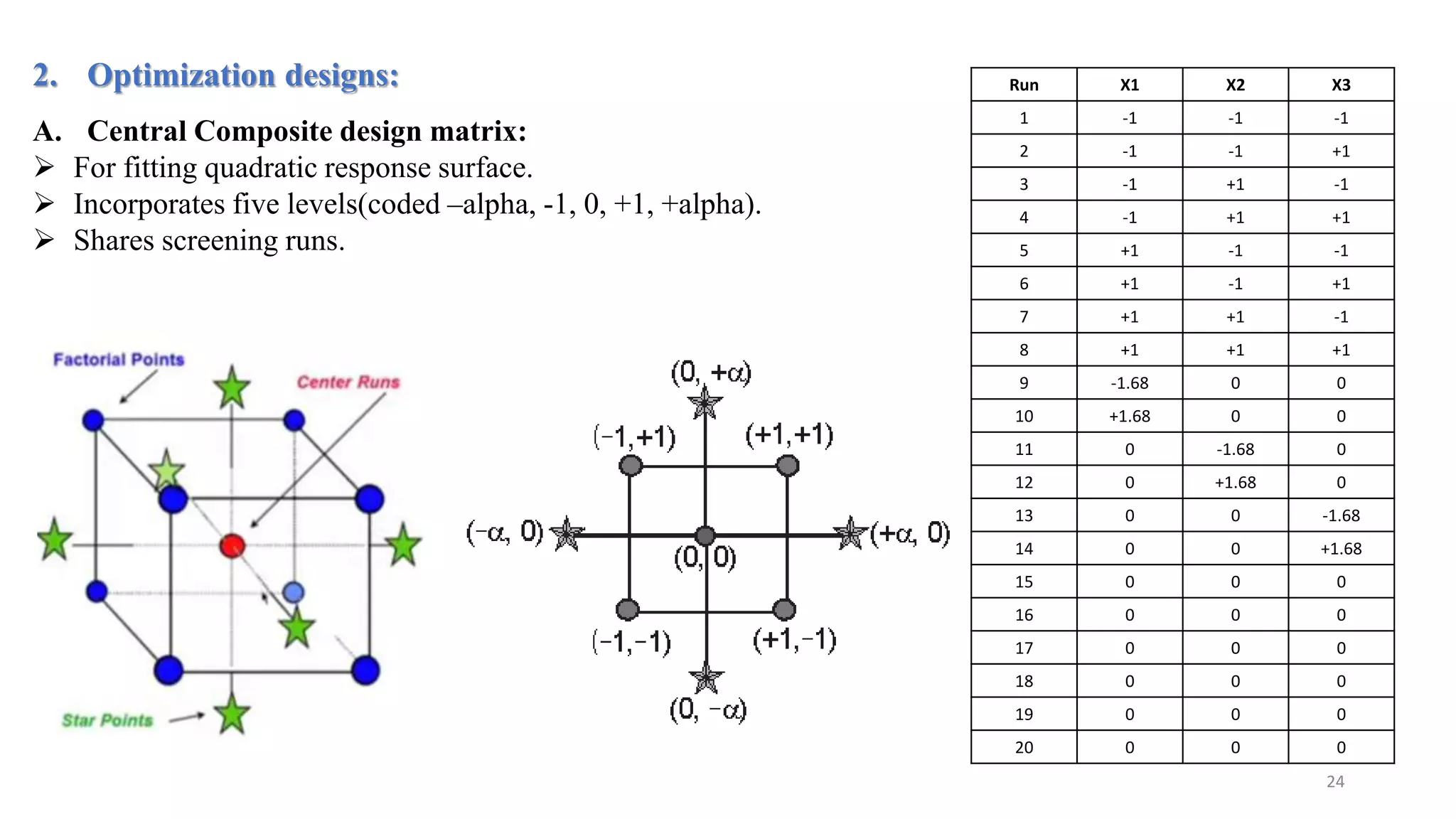 DOE in Pharmaceutical and Analytical QbD. | PPTX
