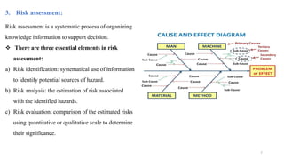 DOE in Pharmaceutical and Analytical QbD. | PPTX