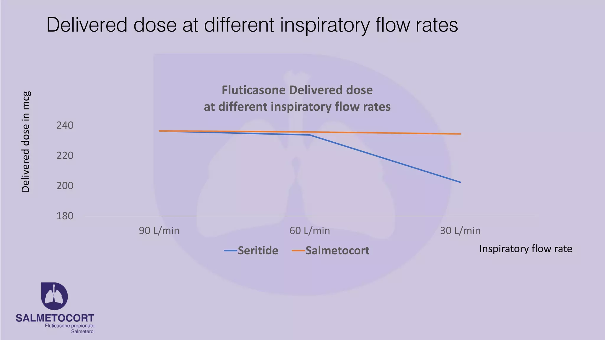 Salmetocort_&_Inhalex_Flexible_combination_for_Asthma-Mena.pdf