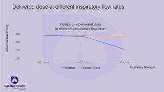 Salmetocort_&_Inhalex_Flexible_combination_for_Asthma-Mena.pdf