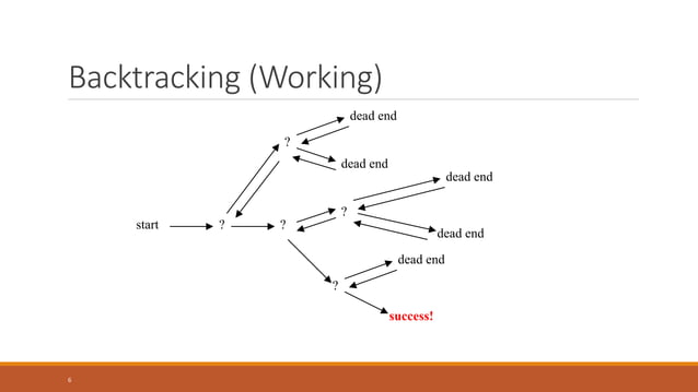 Backtracking Algorithm.ppt | Computing | Technology & Computing