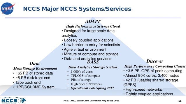 Evolving Storage and Cyber Infrastructure at the NASA Center for Clim…