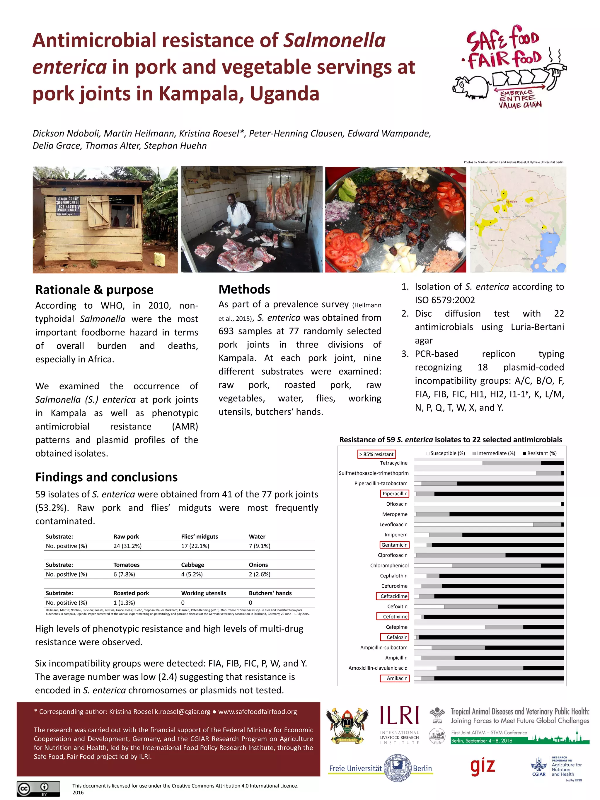 Antimicrobial resistance of Salmonella enterica in pork and vegetable ...