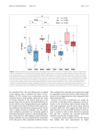 Salmon_gut_microbiota_correlates_with_disease_infe.pdf | Biological ...