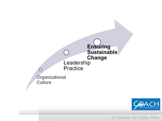 Coaching for alignment. Salome van Coller-Peter | PPT