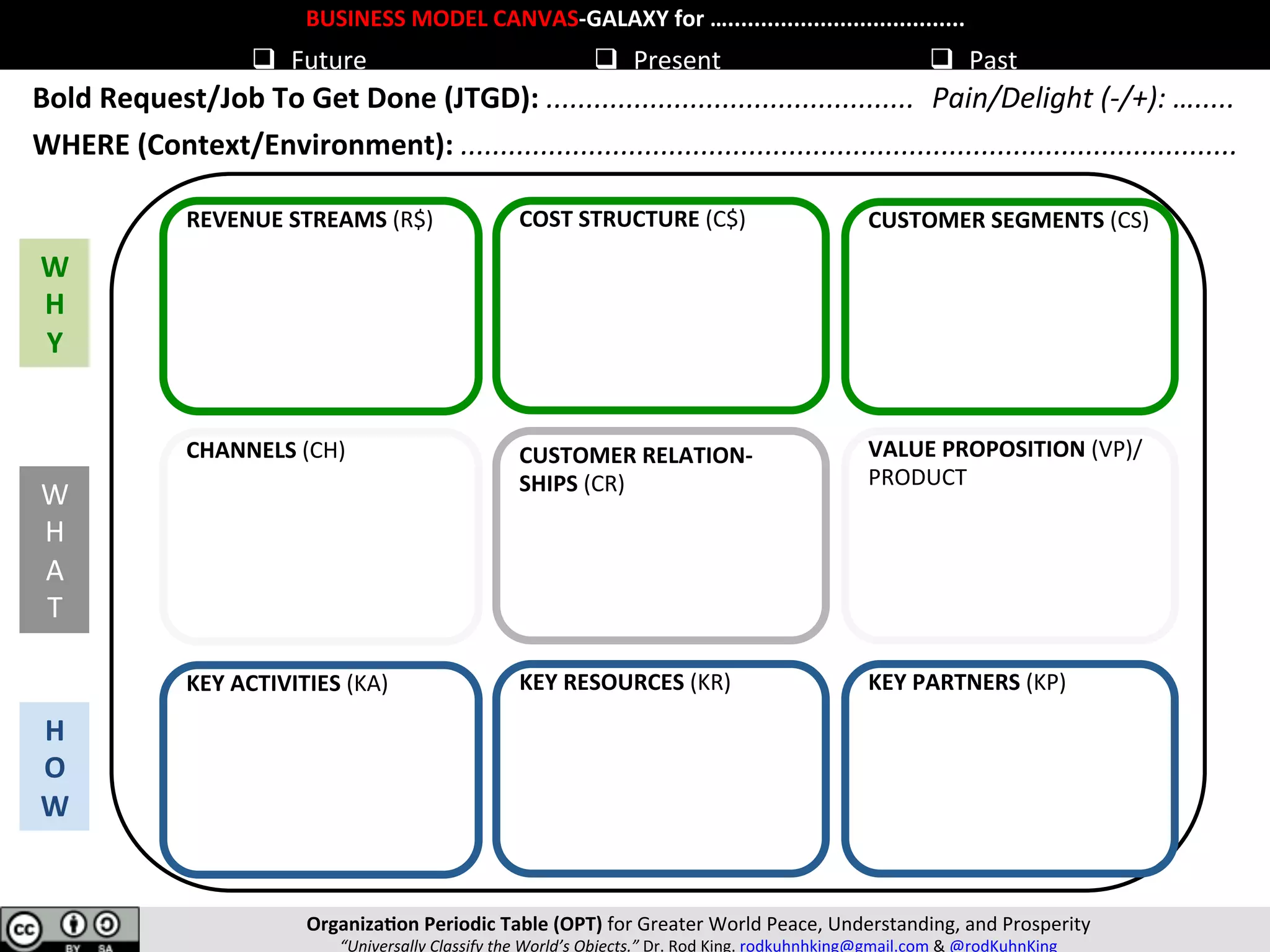 Business Model & Lean Canvas-Galaxy for Gamers, Genius Inventors, and ...