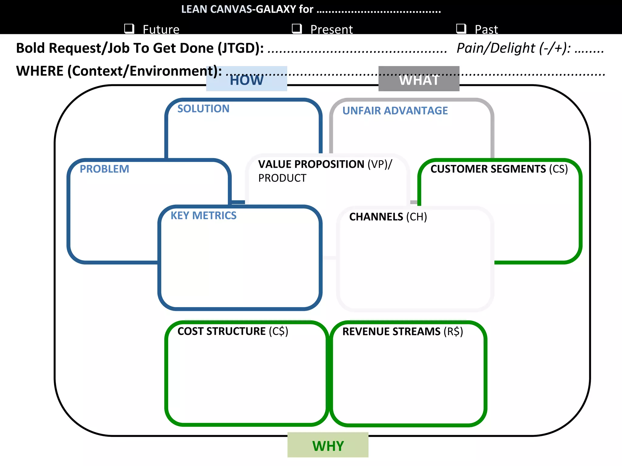 Business Model & Lean Canvas-Galaxy for Gamers, Genius Inventors, and Polymaths | PDF