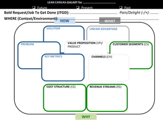 Business Model & Lean Canvas-Galaxy for Gamers, Genius Inventors, and ...