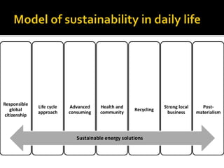 Sustainability in Everyday Life | PDF
