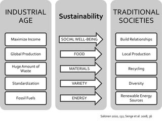 Sustainability in Everyday Life | PDF