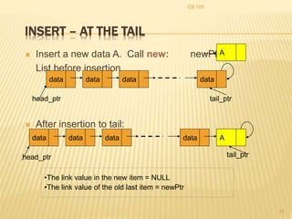 Linked Lists Saloni | PPT