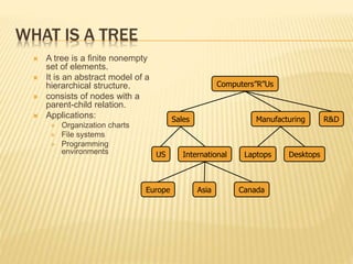 Linked Lists Saloni | PPT