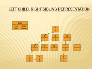 Linked Lists Saloni | PPT