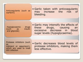 Interaction of drugs and nutraceuticals | PPTX