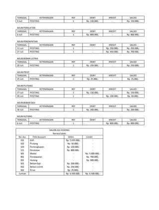 Jurnal Umum, Buku Besar dan Neraca Saldo Salon juli koding | PDF
