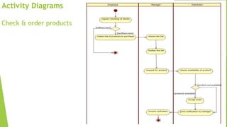 Hair and Beauty Salon | PPT