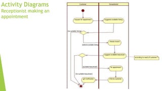 Hair and Beauty Salon | PPT