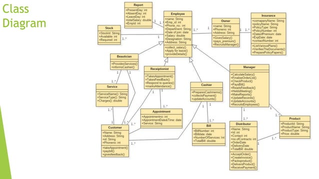 Hair and Beauty Salon