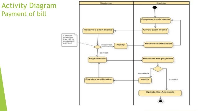 Hair and Beauty Salon