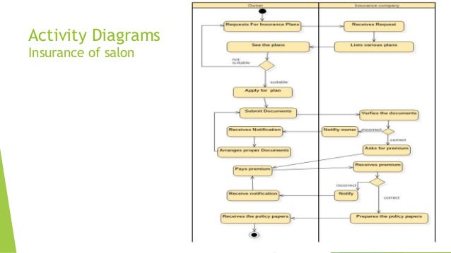 Use Case Diagram For Salon Management System System Salon Di