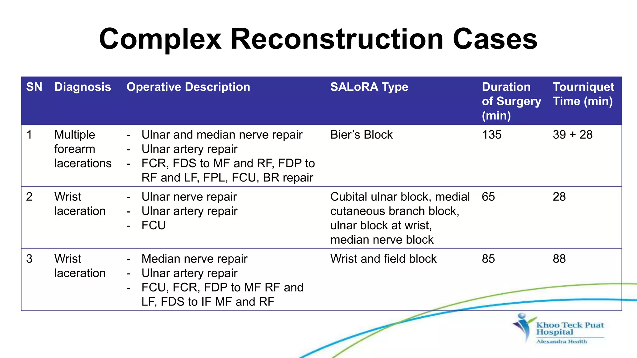 WIDE AWAKE SURGERY | PPTX