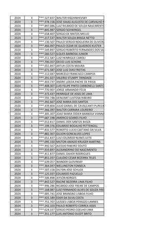 Maiores Salários de Militares na reserva em 2024 Forças Armadas.pdf