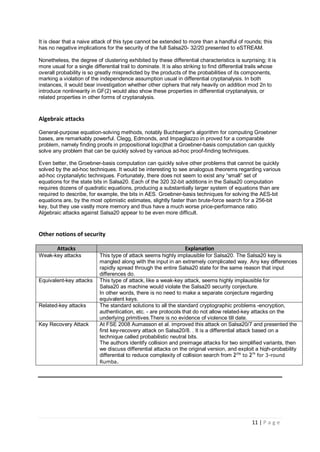 Salsa20 | PDF | Programming Languages | Computing