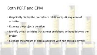 PERT AND CPM PROJECT MANAGEMENT | PDF