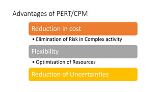 PERT AND CPM PROJECT MANAGEMENT | PDF