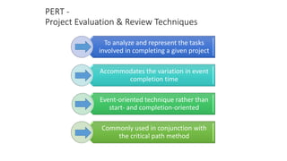 PERT AND CPM PROJECT MANAGEMENT | PDF