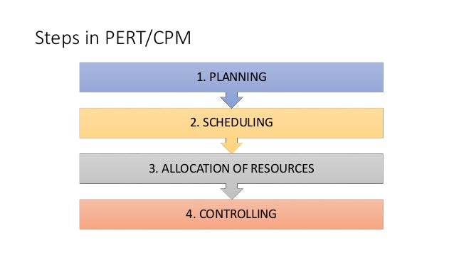 PERT AND CPM PROJECT MANAGEMENT
