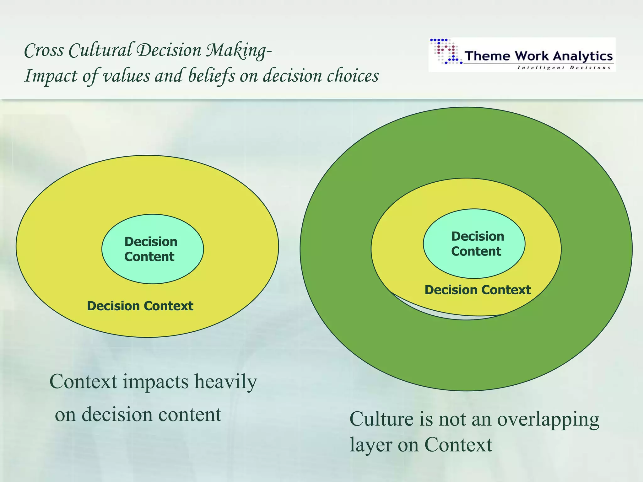 Cross Cultural Decision Making | PPT