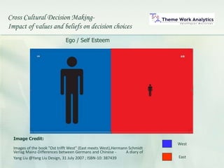 Cross Cultural Decision Making | PPT