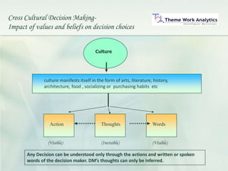 Cross Cultural Decision Making | PPT