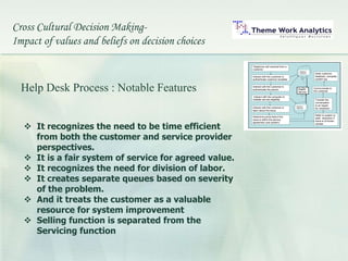 Cross Cultural Decision Making | PPT