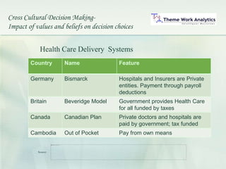 Cross Cultural Decision Making | PPT