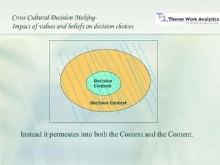 Cross Cultural Decision Making | PPT